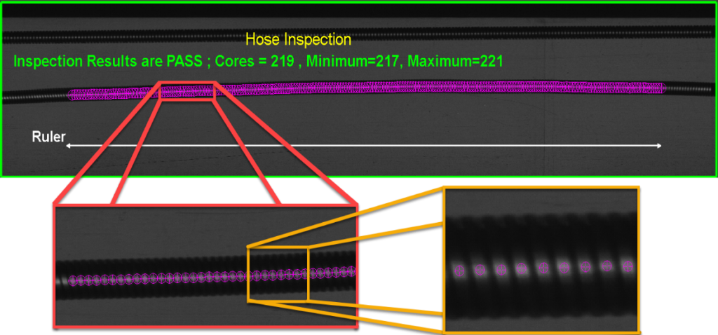 Cognex Line Scan Machine Vision For High Count Manual Inspections ...