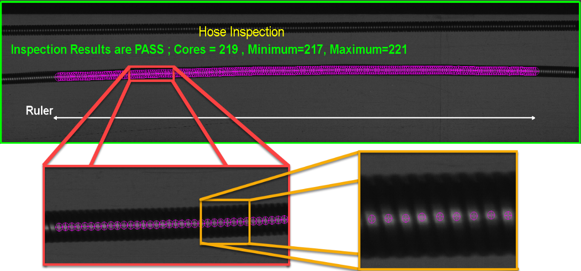 Cognex Line Scan Machine Vision For High Count Manual Inspections ...